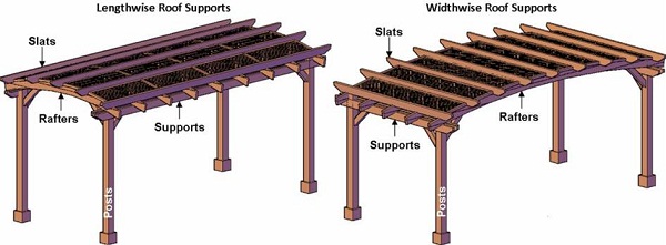 Backyard Pavilion Kits: Custom Redwood Pavilion for Sale